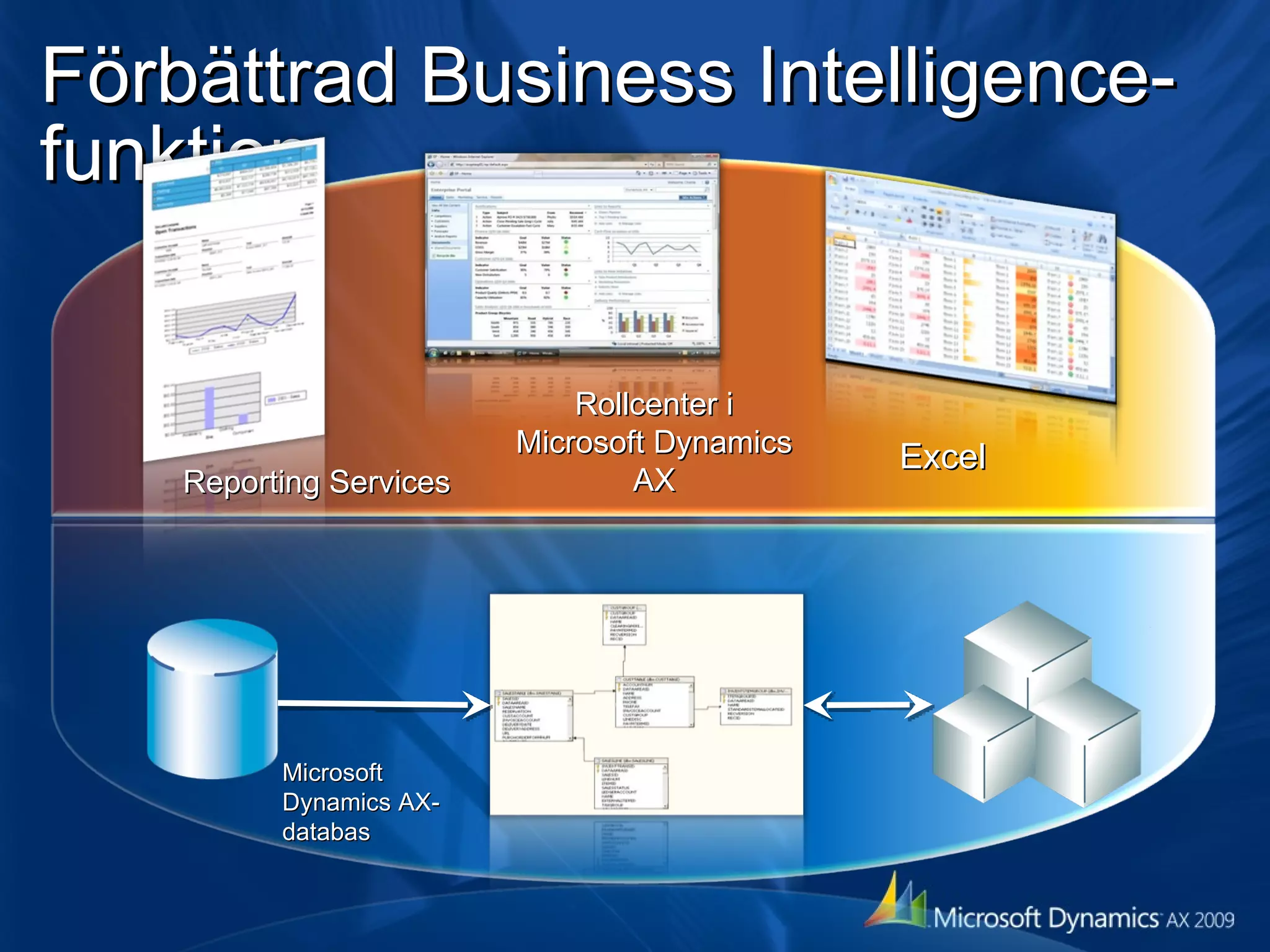 Microsoft Dynamics Ax 2009 Oversikt | PPT