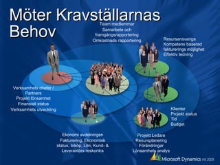 Microsoft Dynamics Ax 2009 Oversikt | PPT