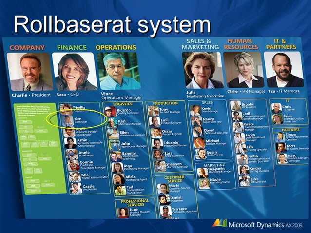 Microsoft Dynamics Ax 2009 Oversikt | PPT