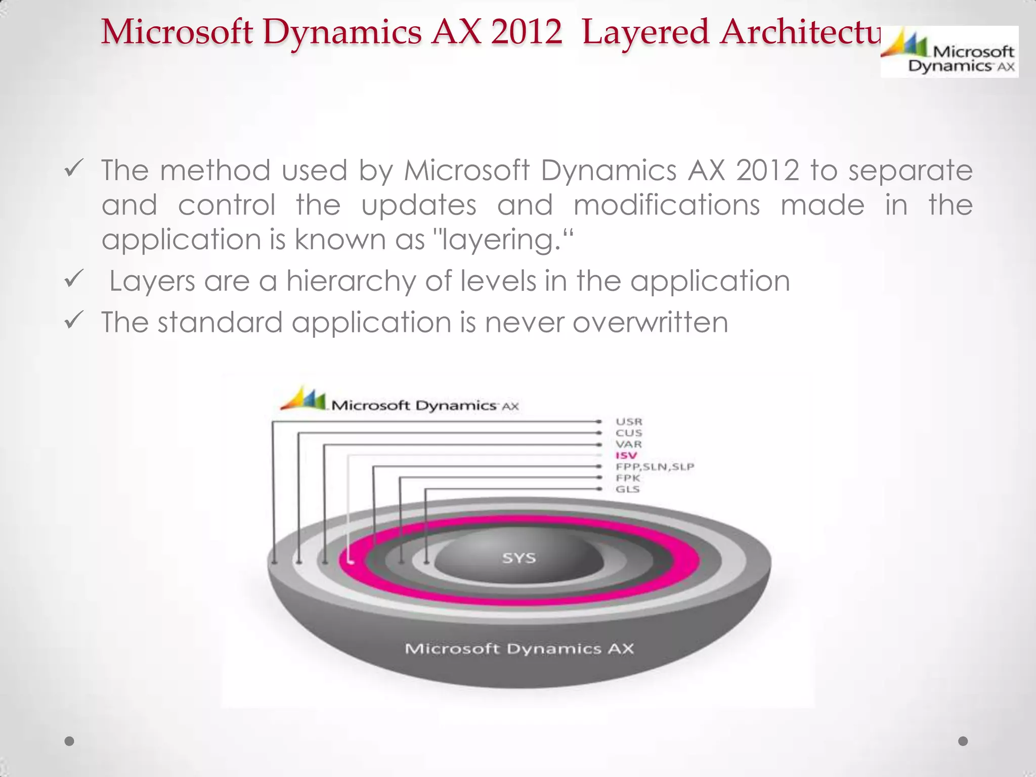 Microsoft dynamics ax 2012 development introduction part 1/3 | PPTX