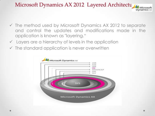 Microsoft Dynamics Ax 2012 Development Introduction Part 13 Pptx Databases Computer