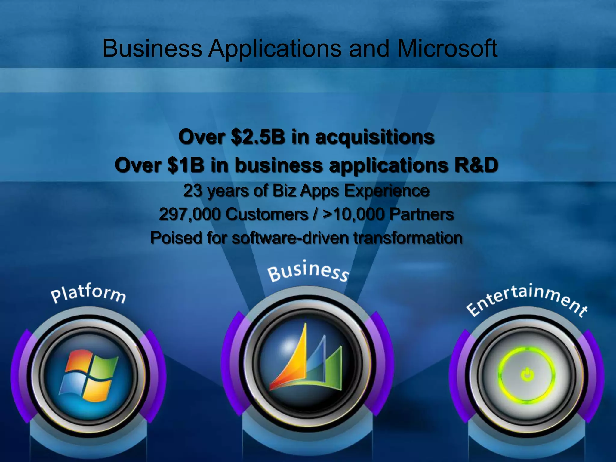 Introduction to ERP & Microsoft Dynamics AX overview | PPTX