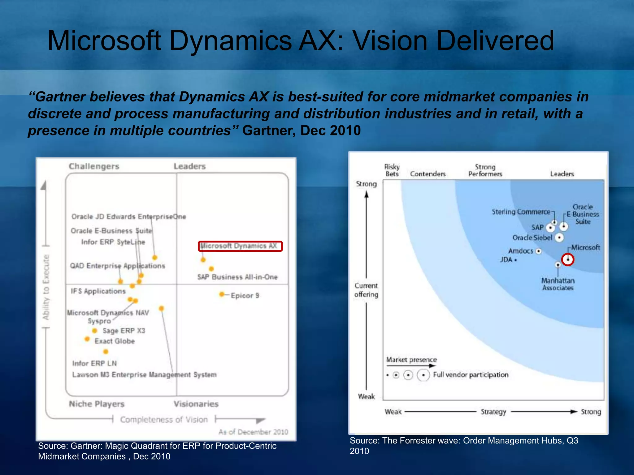 Introduction to ERP & Microsoft Dynamics AX overview | PPTX