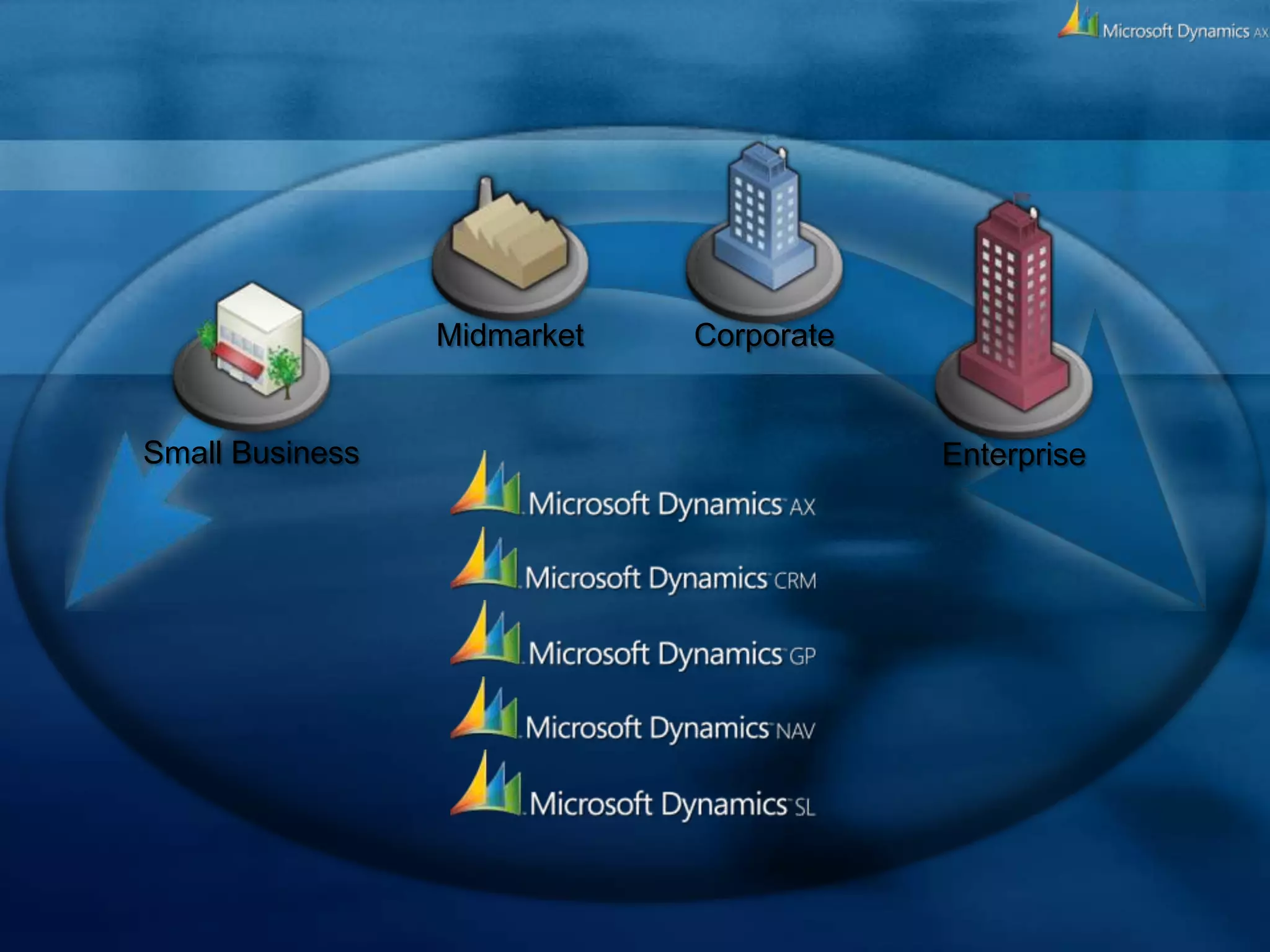 Introduction to ERP & Microsoft Dynamics AX overview | PPTX