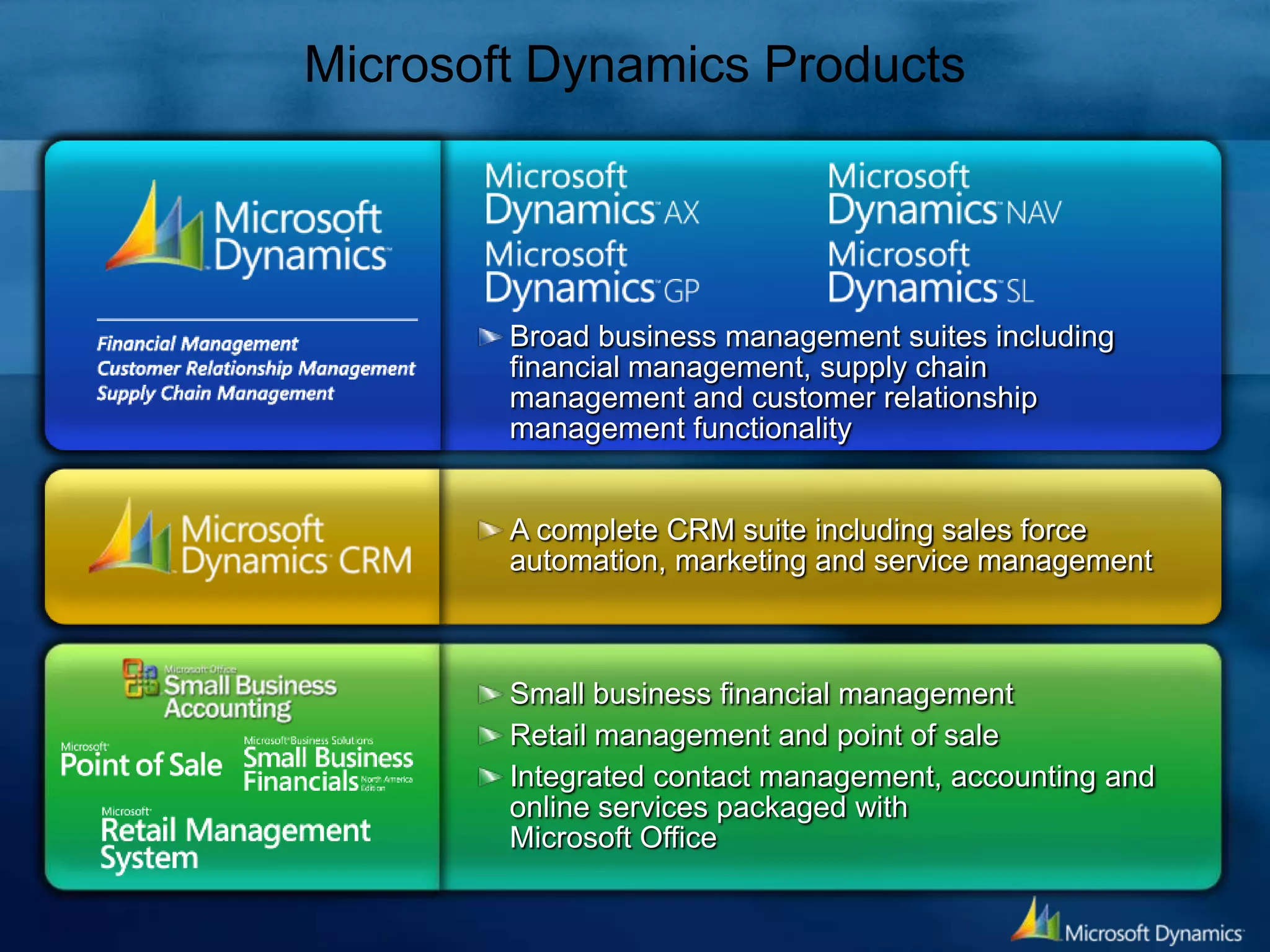 Introduction to ERP & Microsoft Dynamics AX overview | PPTX