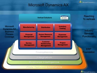Introduction to ERP & Microsoft Dynamics AX overview | PPTX