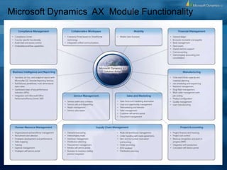 Introduction to ERP & Microsoft Dynamics AX overview | PPTX