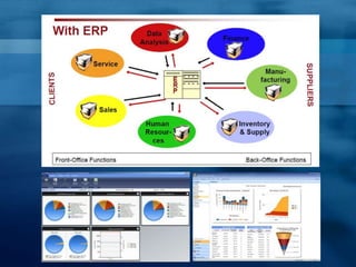 Introduction to ERP & Microsoft Dynamics AX overview | PPTX