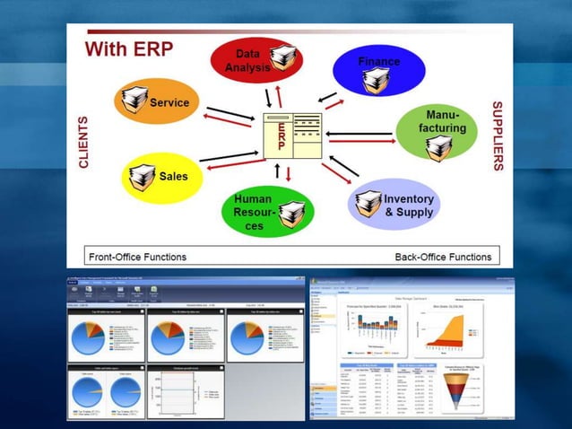 Introduction to ERP & Microsoft Dynamics AX overview | PPTX | Business ...