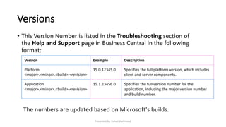 Microsoft dynamics business central | PPTX