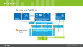Rits Brown Bag - Extending and Integrating in Microsoft Dynamics CRM | PPT