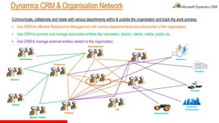 Microsoft dynamics crm 2011 service scheduling- moving beyond rostering ...