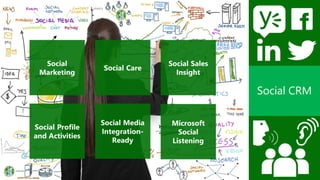 Microsoft Dynamics CRM 2015 Pre-sales Presentation Material | PDF