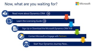 Microsoft Dynamics CRM 2015 Pre-sales Presentation Material | PDF