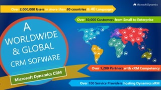 Microsoft Dynamics CRM 2015 Pre-sales Presentation Material | PDF