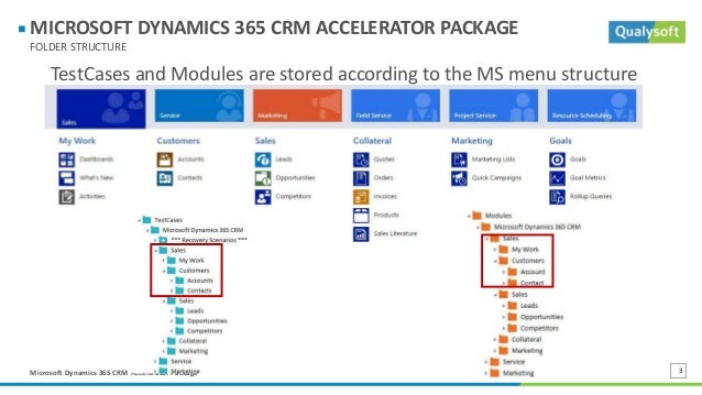 Microsoft dynamics crm 365 accelerator package tosca testsuite en fuc…