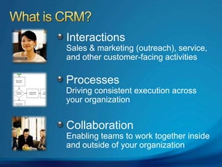 Microsoft dynamics crm in healthcare | PPTX