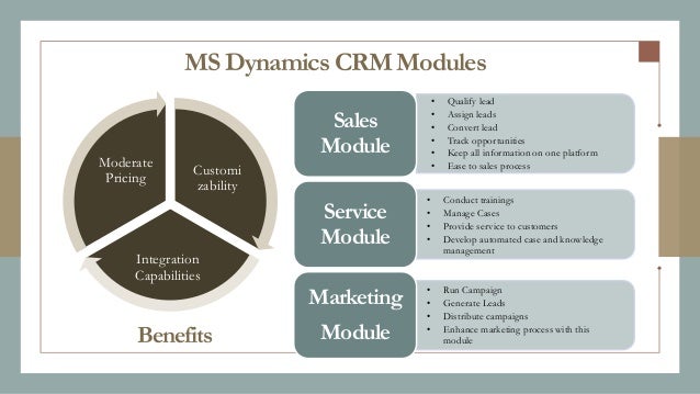 Microsoft Dynamics CRM PPT.pptx