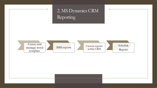 Microsoft Dynamics CRM PPT.pptx