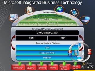 Sentri's Microsoft dynamics CRM presentation | PDF | Computer Software and Applications | Computing