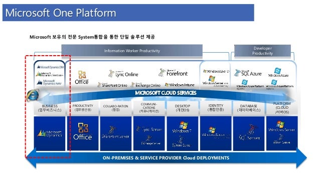 기업성장을 이끄는 Microsoft dynamics erp 및 국내구축사례 소개 제조mto : 네이버 블로그