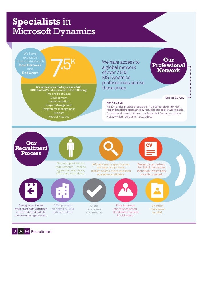 Infographics In Microsoft