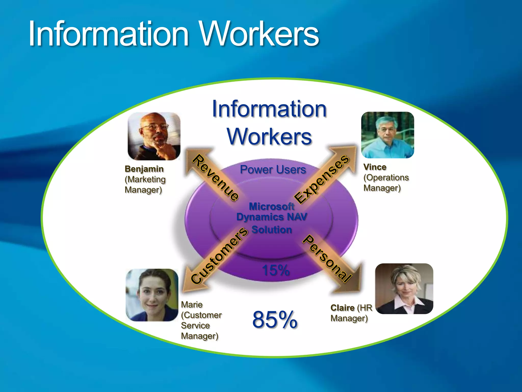 Microsoft Dynamics Name | PPT