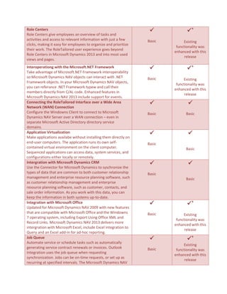 Microsoft dynamics nav 2009 vs 2013 ver1 | PDF