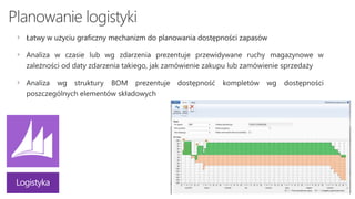 Microsoft Dynamics NAV 2013 - prezentacja systemu ERP | PPTX