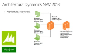 Microsoft Dynamics NAV 2013 - prezentacja systemu ERP | PPTX