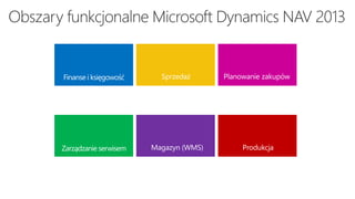 Microsoft Dynamics NAV 2013 - prezentacja systemu ERP | PPTX