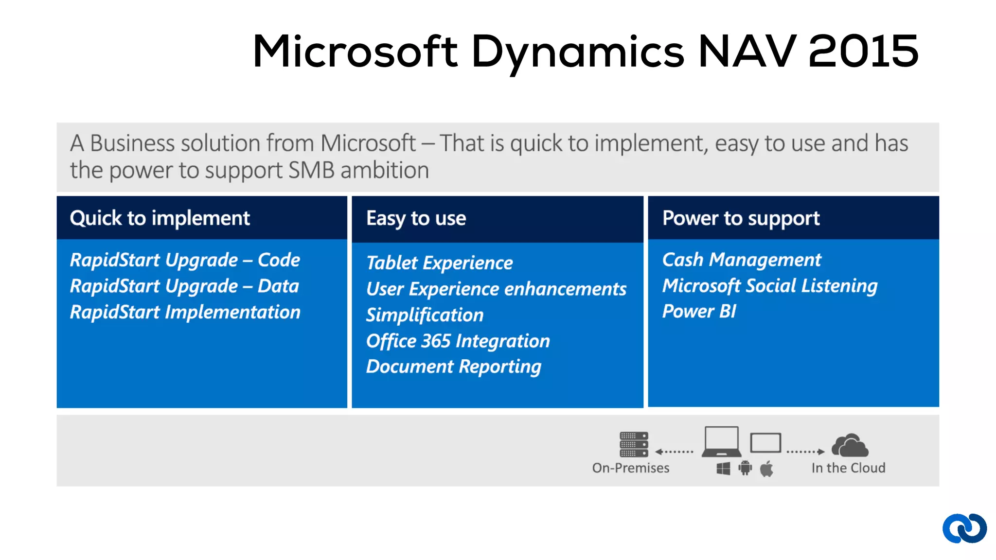 Microsoft Dynamics NAV 2015: What's new | PPT