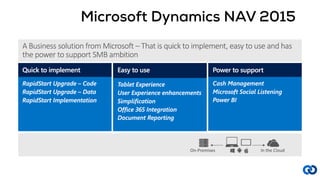 Microsoft Dynamics NAV 2015: What's new | PPT