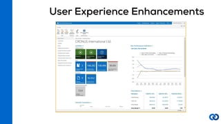Microsoft Dynamics NAV 2015: What's new | PPT