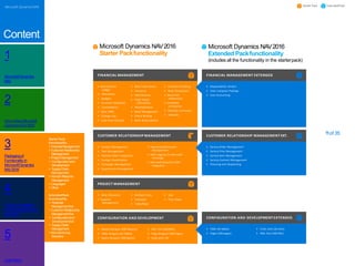 Microsoft Dynamics Nav 2016 product overview and capabilities guide | PPTX