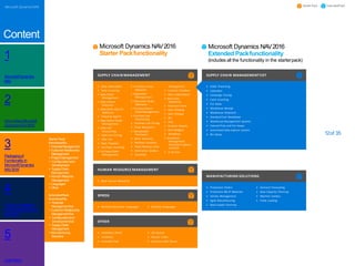 Microsoft Dynamics Nav 2016 product overview and capabilities guide | PPTX