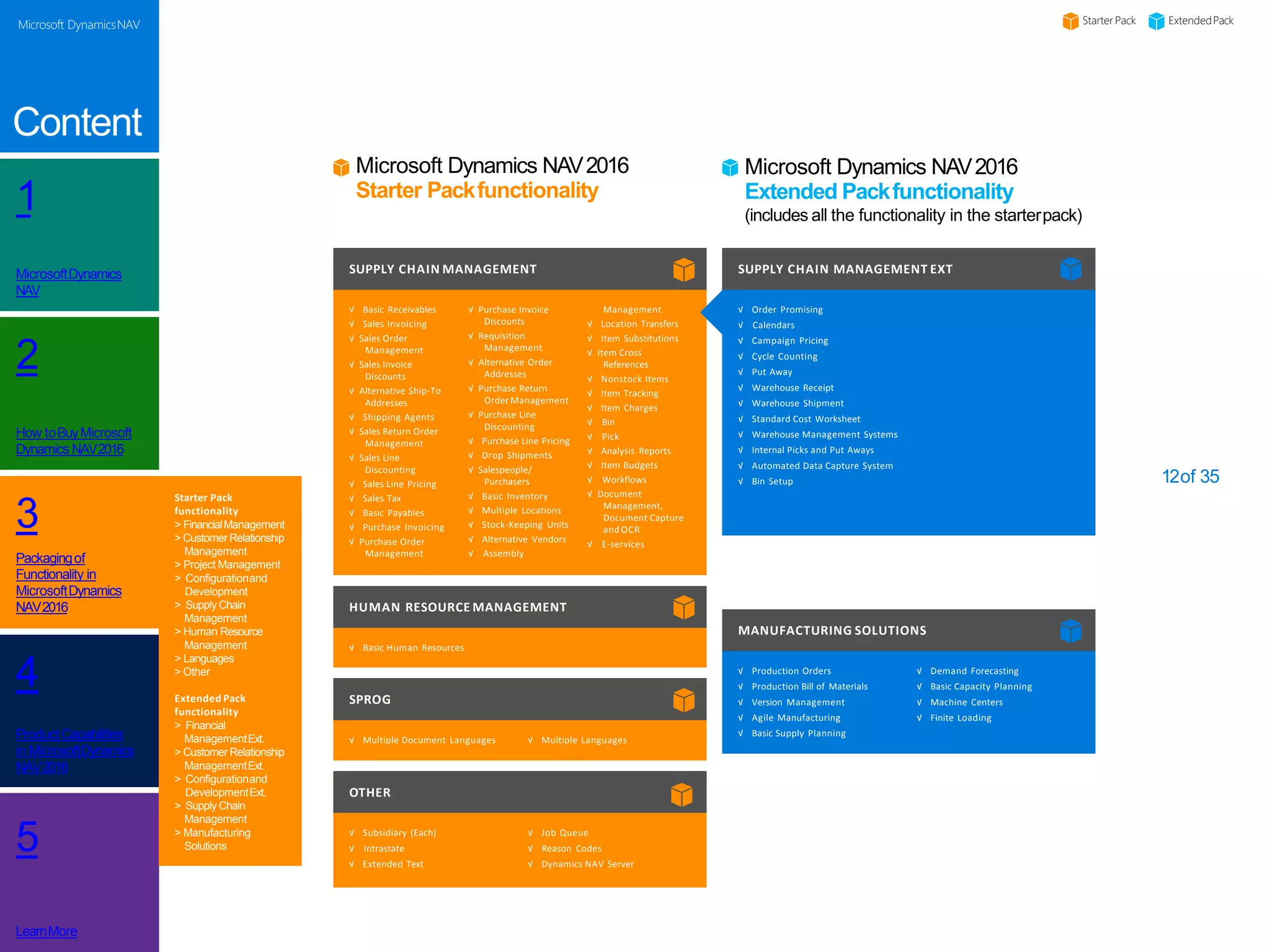 Microsoft Dynamics Nav 2016 | PPTX