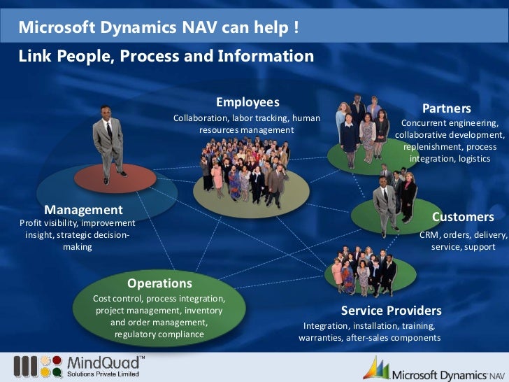 Microsoft dynamics navision 2009 r2