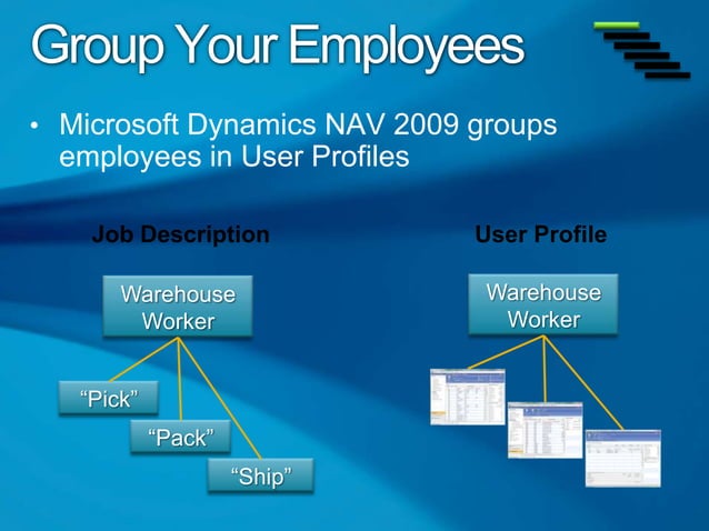Microsoft Dynamics Nav Thinking Role Tailored | PPT