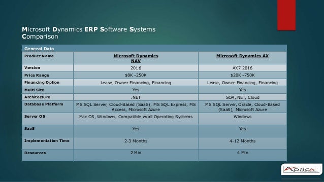 Microsoft Dynamics Nav vs Ax
