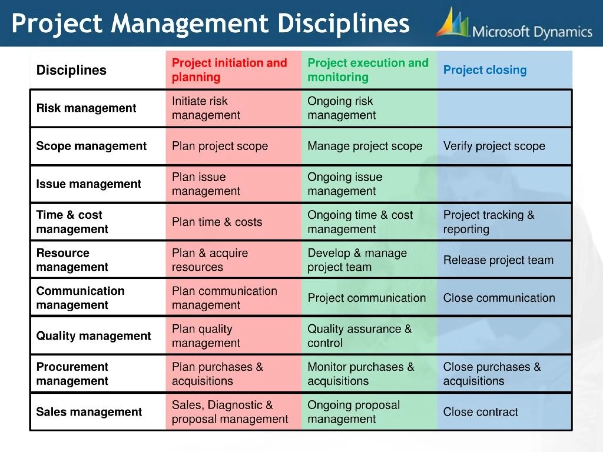Microsoft Dynamics Sure Step Methodology.pdf
