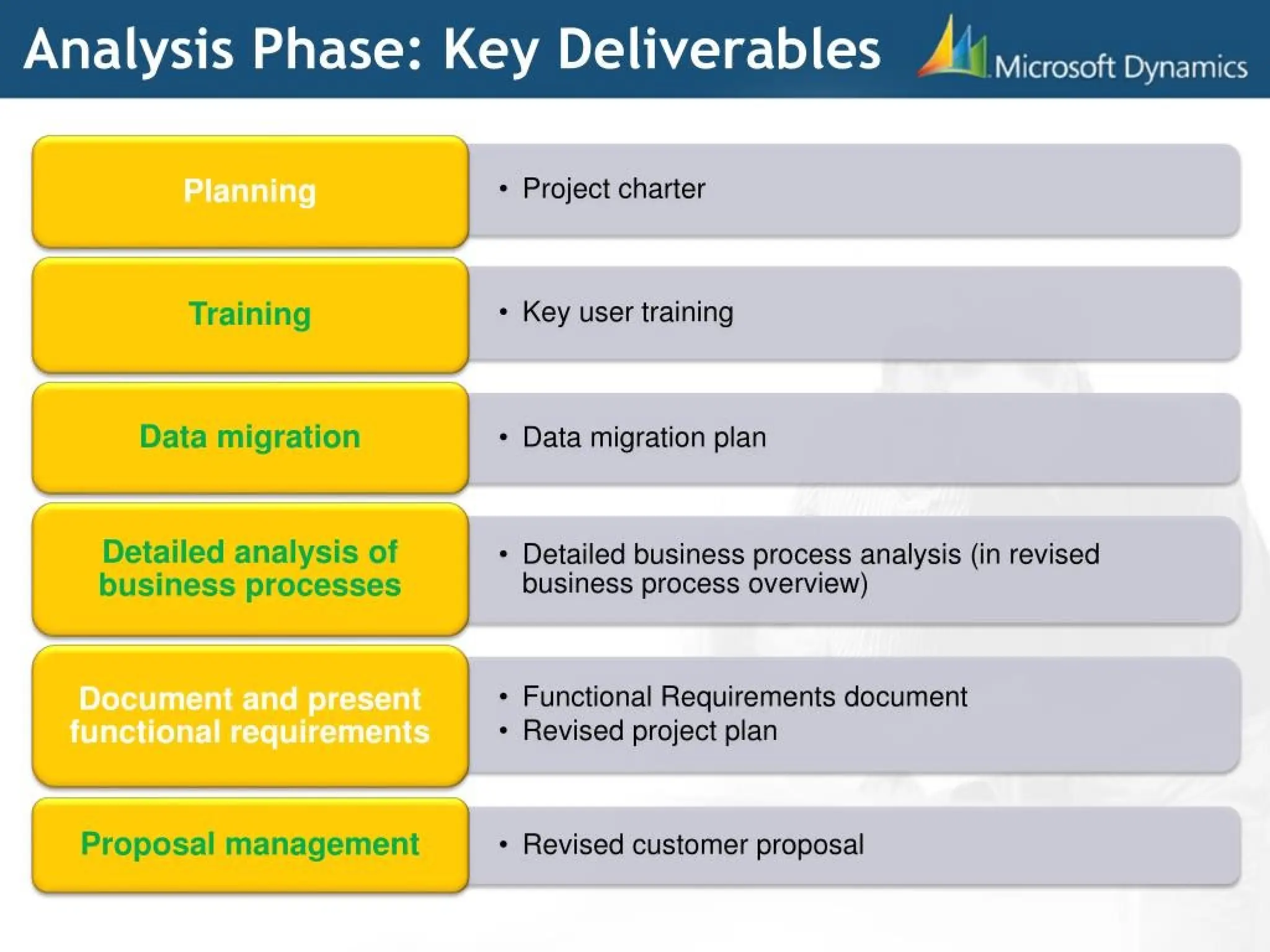 Microsoft Dynamics Sure Step Methodology.pdf