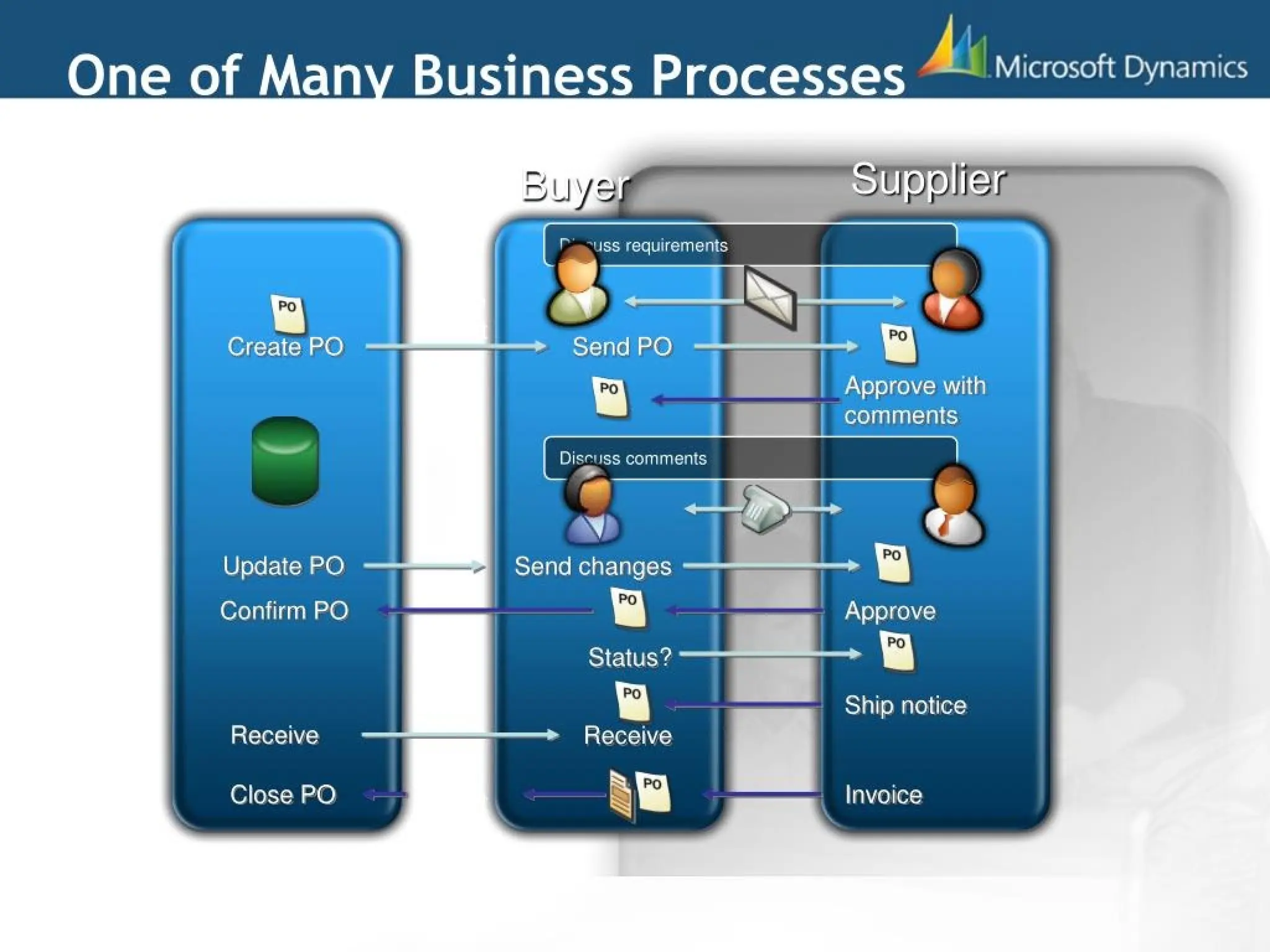 Microsoft Dynamics Sure Step Methodology.pdf