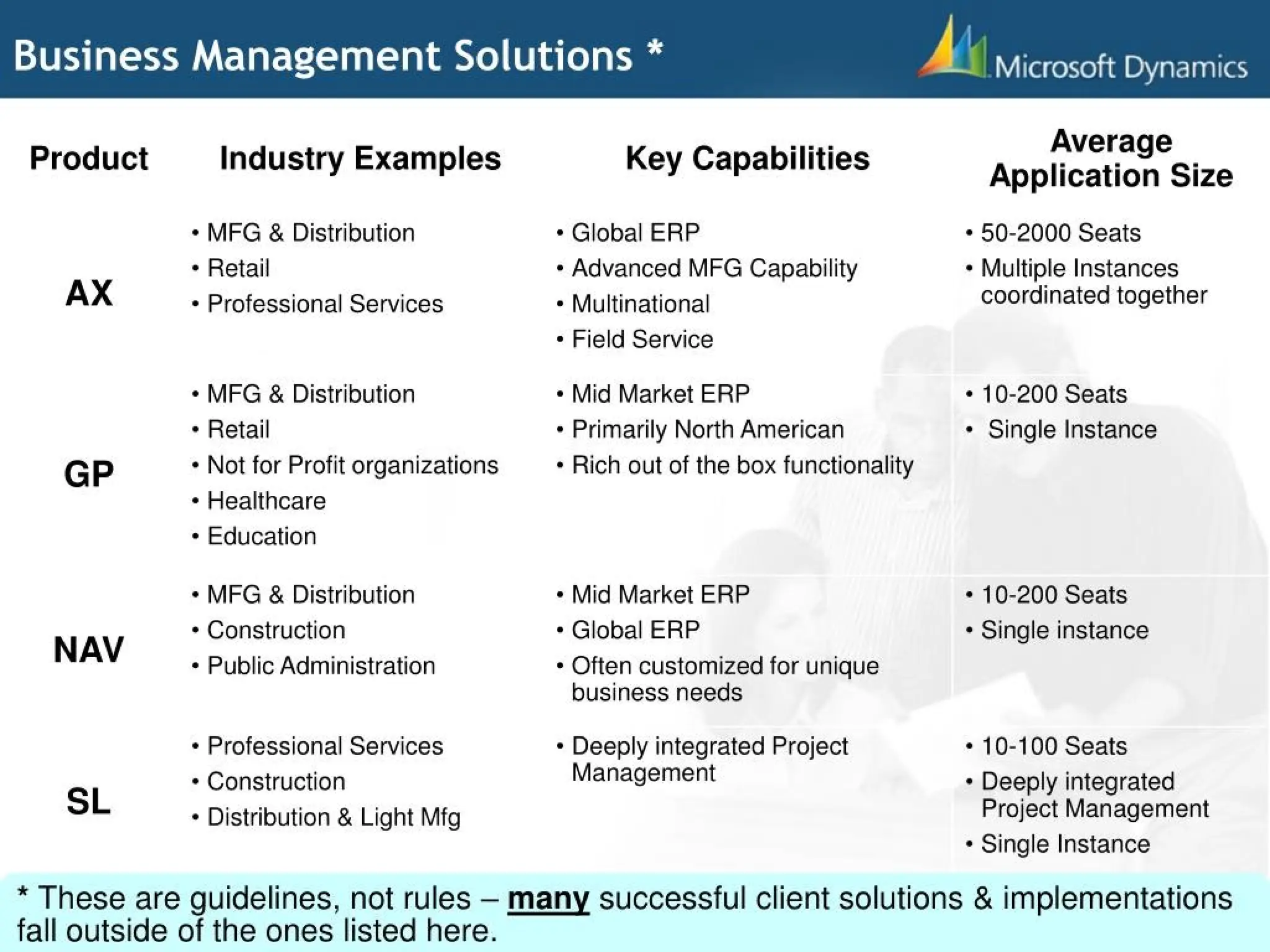 Microsoft Dynamics Sure Step Methodology.pdf