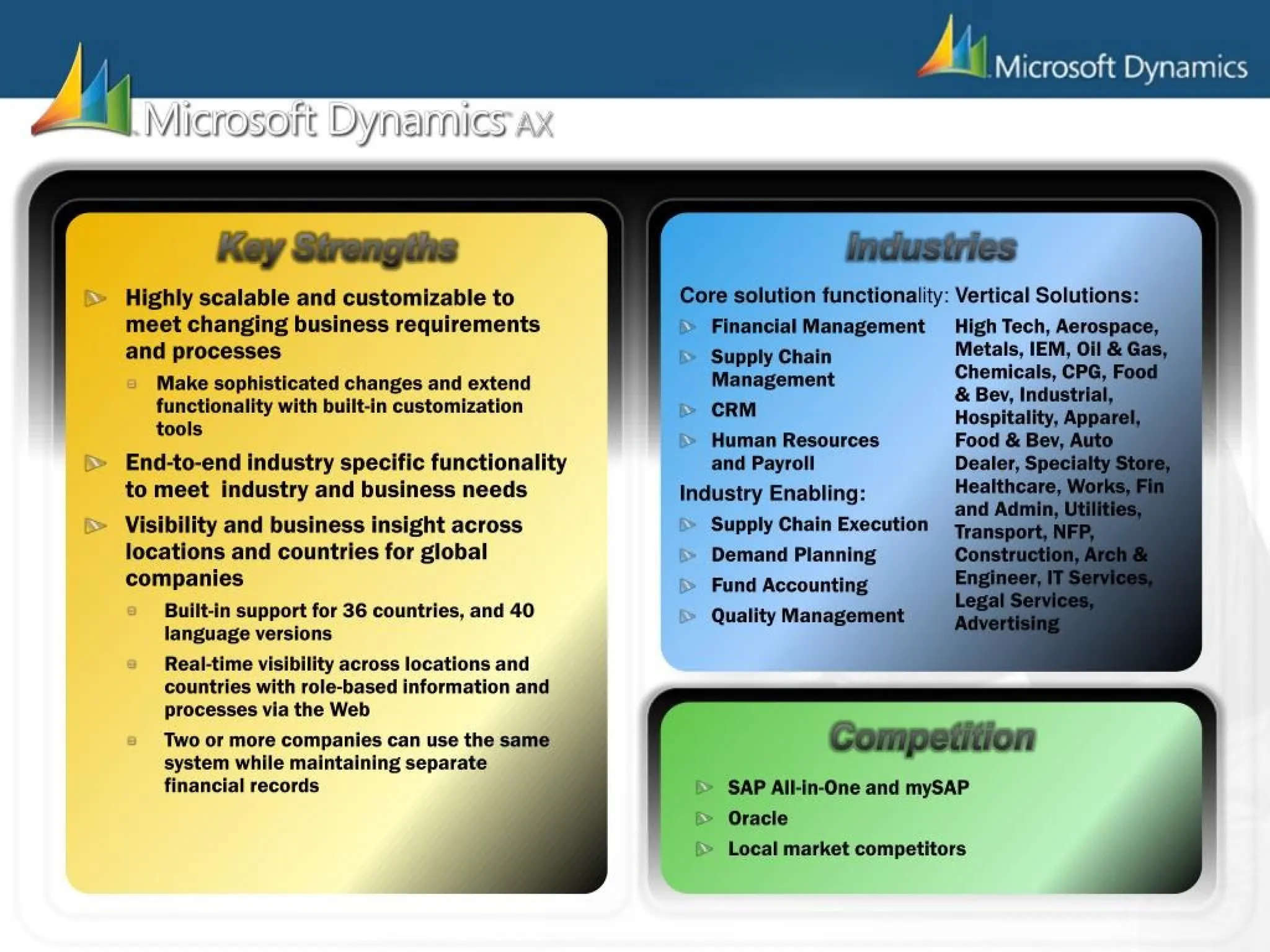Microsoft Dynamics Sure Step Methodology.pdf