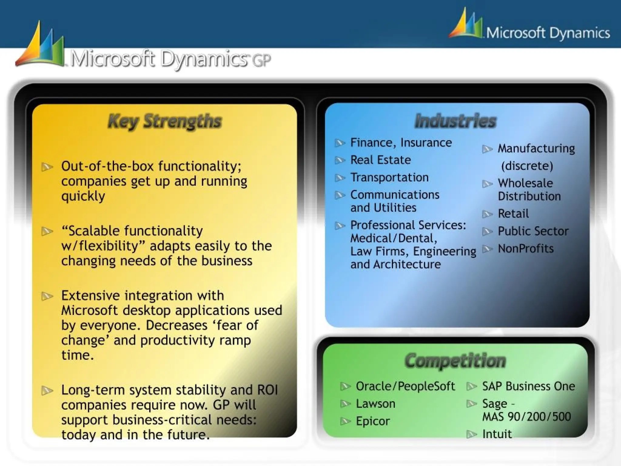 Microsoft Dynamics Sure Step Methodology.pdf