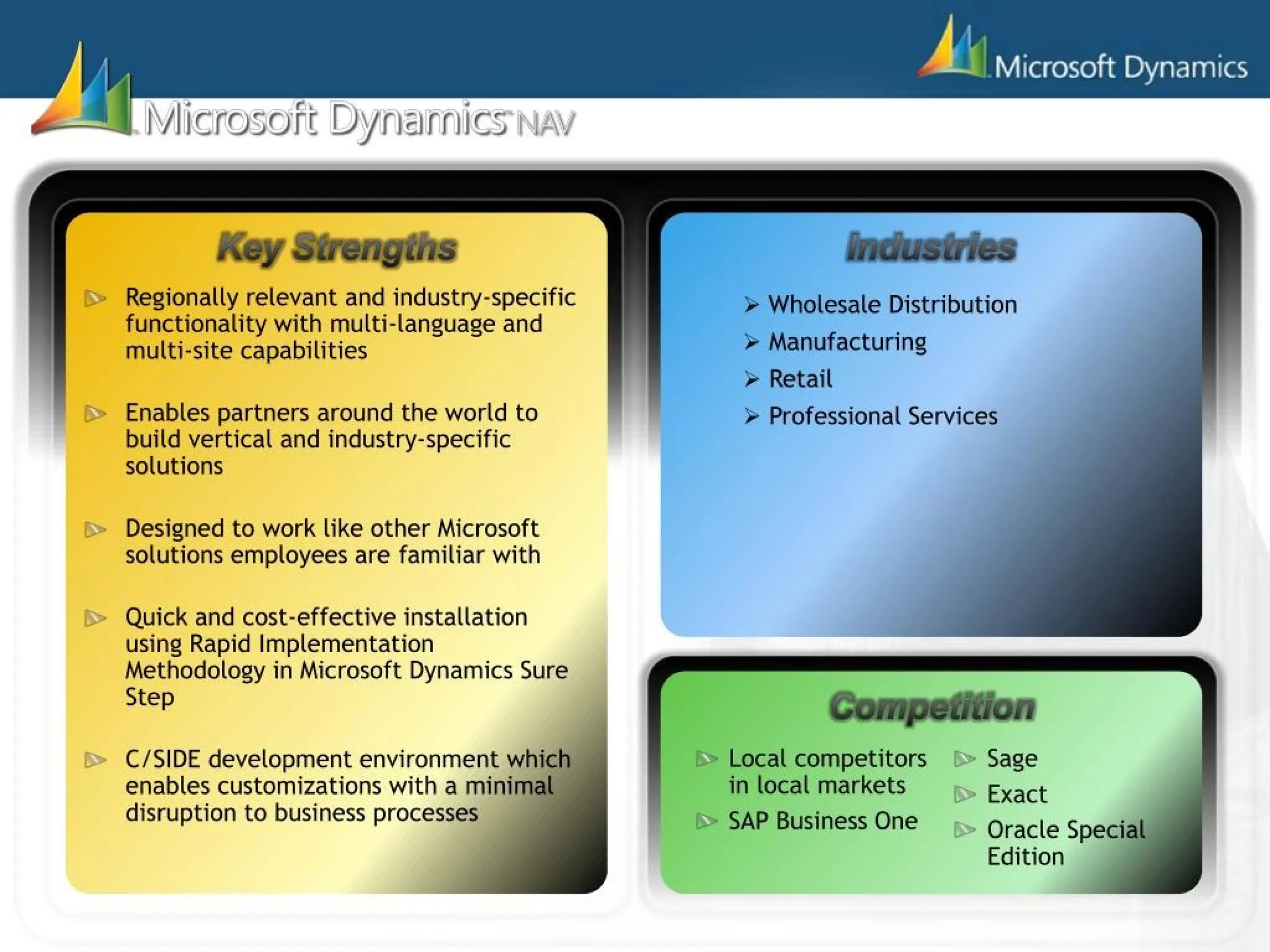 Microsoft Dynamics Sure Step Methodology.pdf