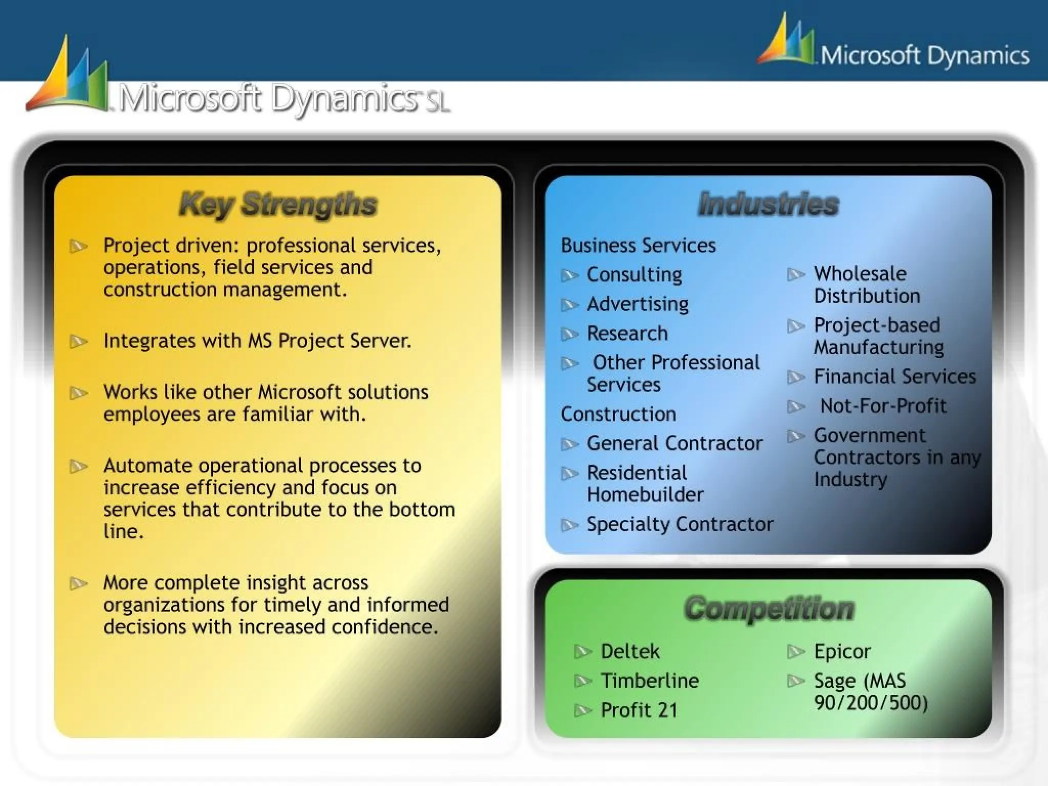 Microsoft Dynamics Sure Step Methodology.pdf