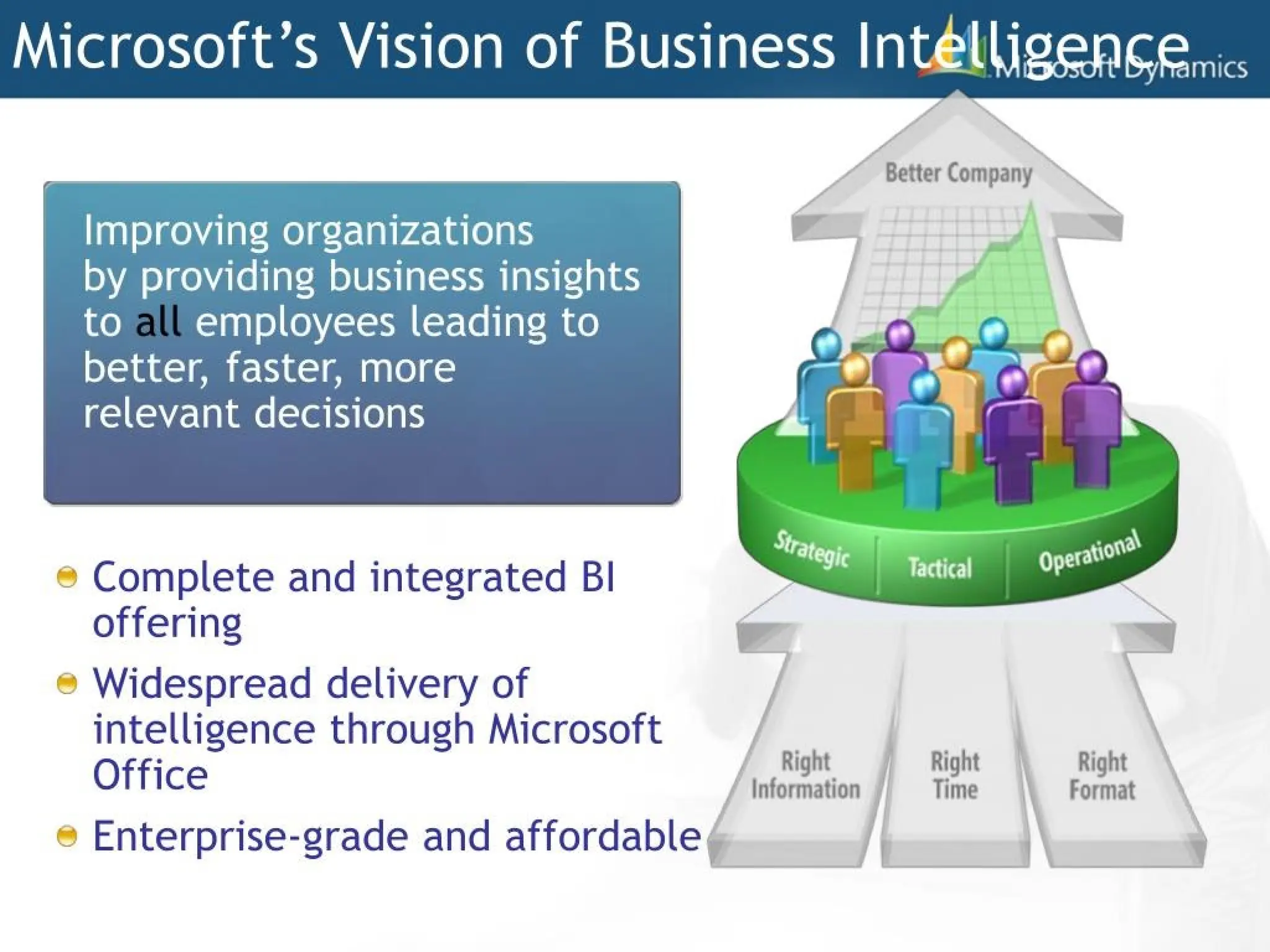 Microsoft Dynamics Sure Step Methodology.pdf