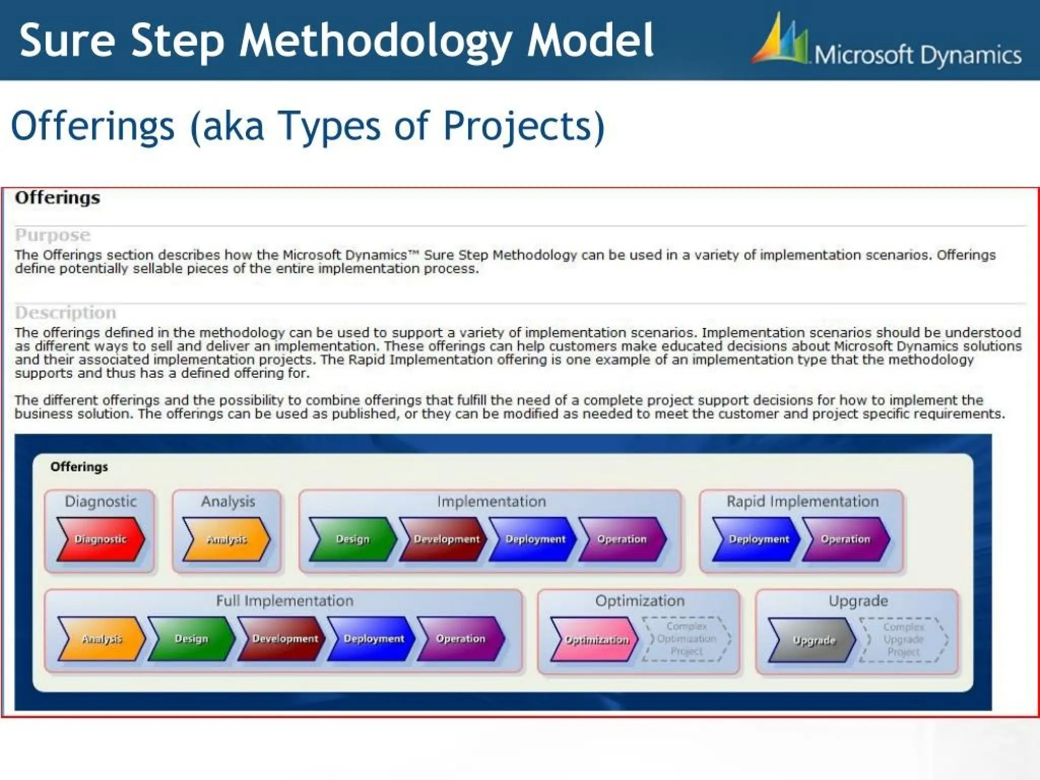 Microsoft Dynamics Sure Step Methodology.pdf